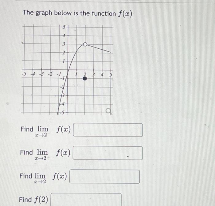 Solved The graph below is the function f(x) | Chegg.com