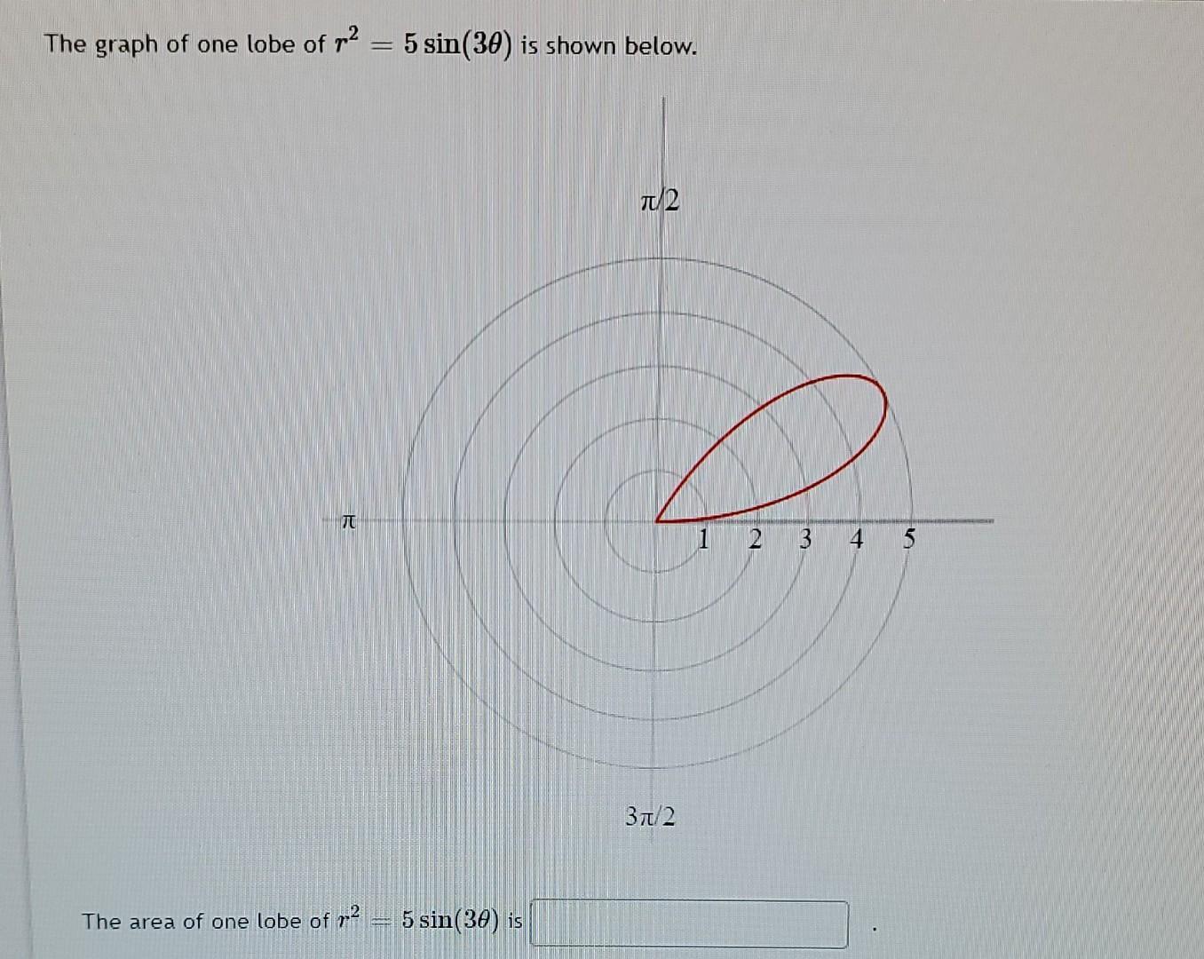 Solved Find the area enclosed by the closed curve obtained | Chegg.com
