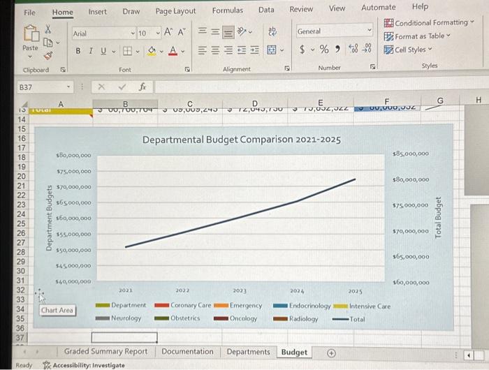 20. Update the Departmental Budget Comparison | Chegg.com