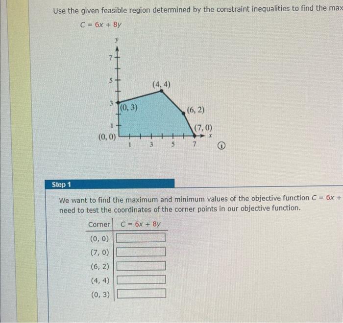 Solved we want to find the maximum and minimum values of the | Chegg.com