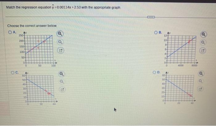 Solved Match the regression equation y^=0.00114x+2.53 with | Chegg.com