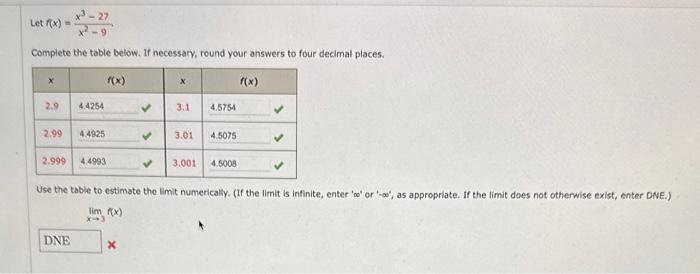Solved Letf(x)=x2−9x3−27 Complete the table below. If | Chegg.com