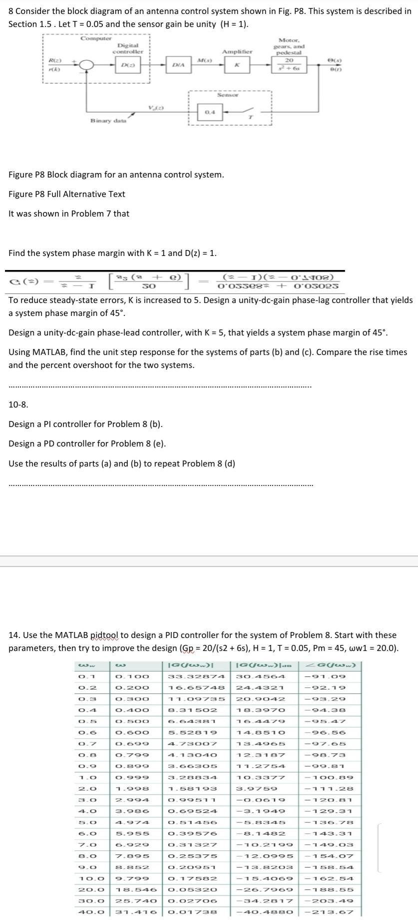 8 Consider the block diagram of an antenna control | Chegg.com