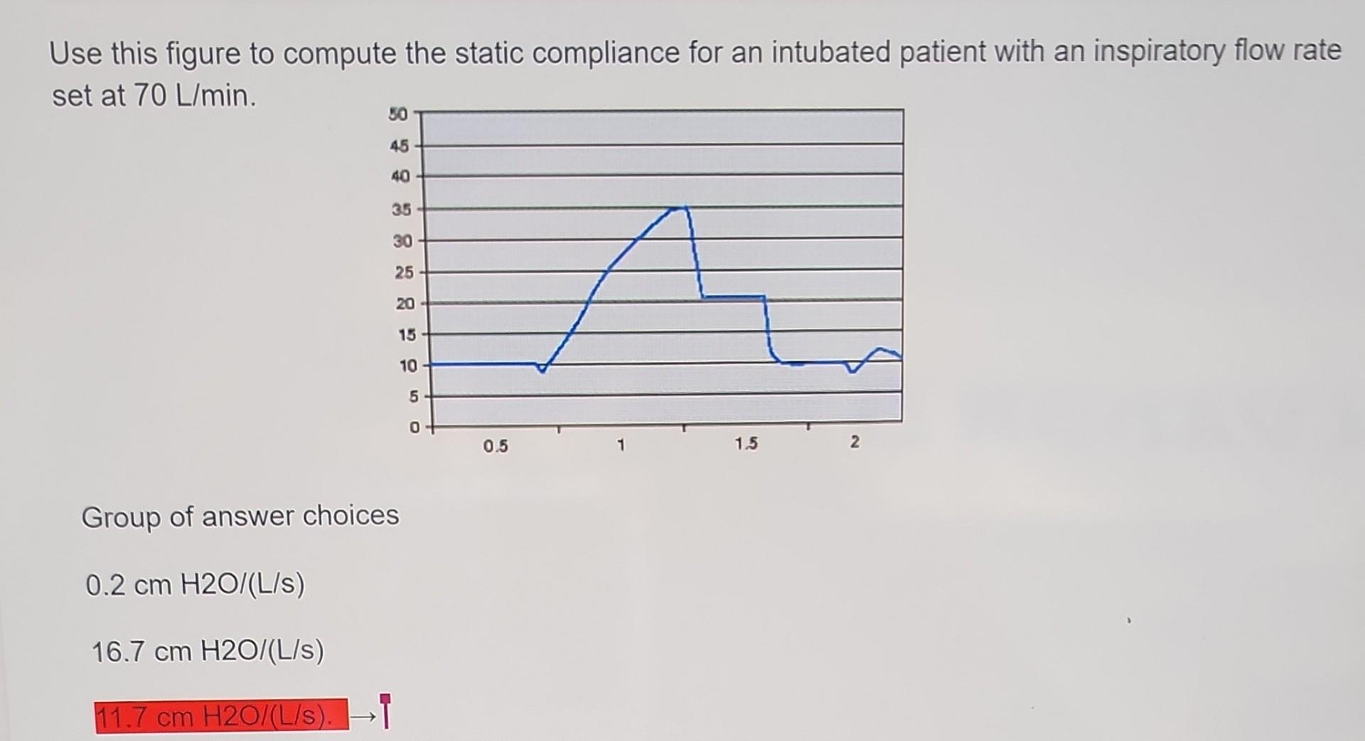 Solved Use this figure to compute the static compliance for | Chegg.com