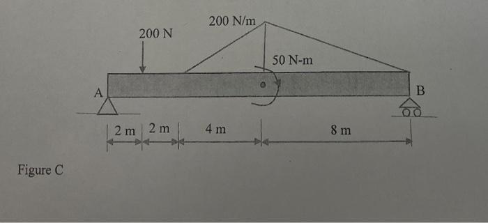 Solved Problem 3 (Figure C) ( 10 points) Replace the force | Chegg.com