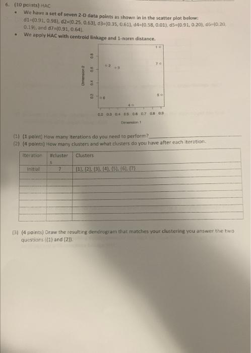 Solved (to points) HAC - We hava a set of seven 2-D data | Chegg.com