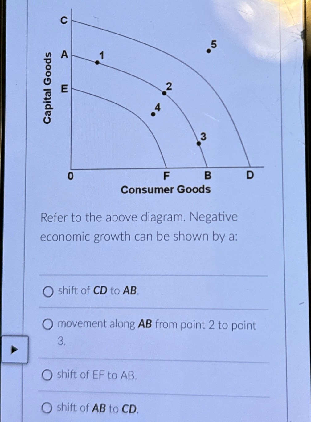 Solved Refer to the above diagram. Negative economic growth | Chegg.com