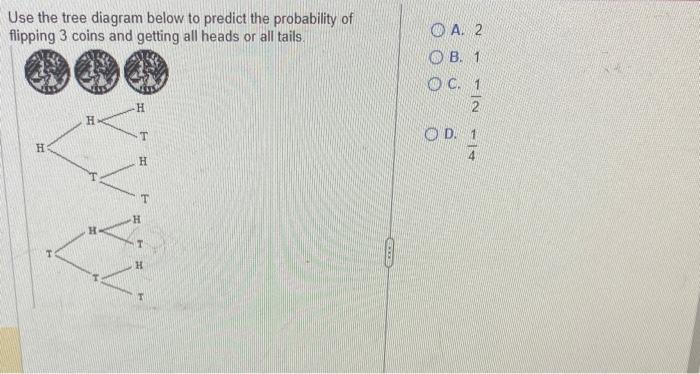 Solved Use the tree diagram below to predict the probability | Chegg.com