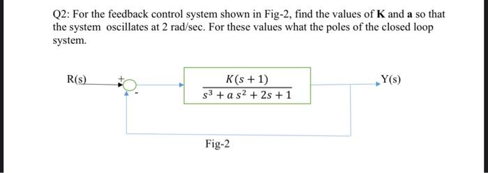 Solved Q2: For the feedback control system shown in Fig-2, | Chegg.com