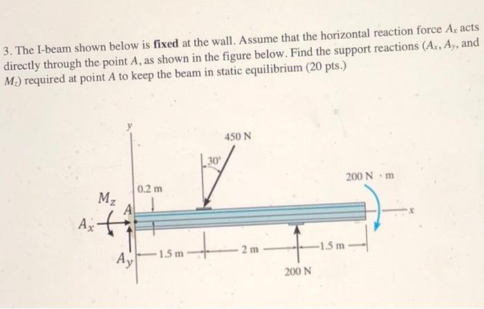 Solved 3. The I-beam shown below is fixed at the wall. | Chegg.com
