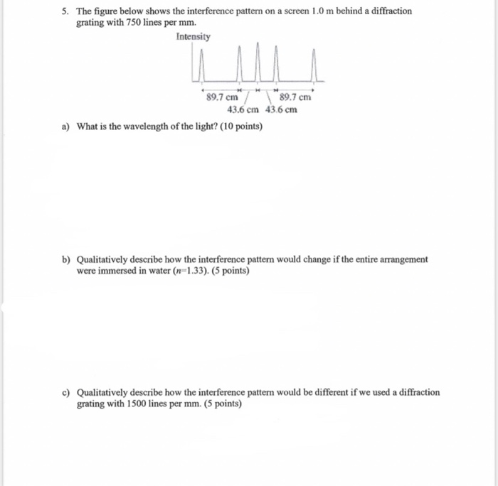 Solved 5. The figure below shows the interference pattern on | Chegg.com