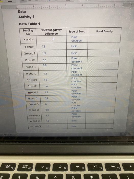 Solved Data Activity 1 Data Table 1 Bonding Palr | Chegg.com