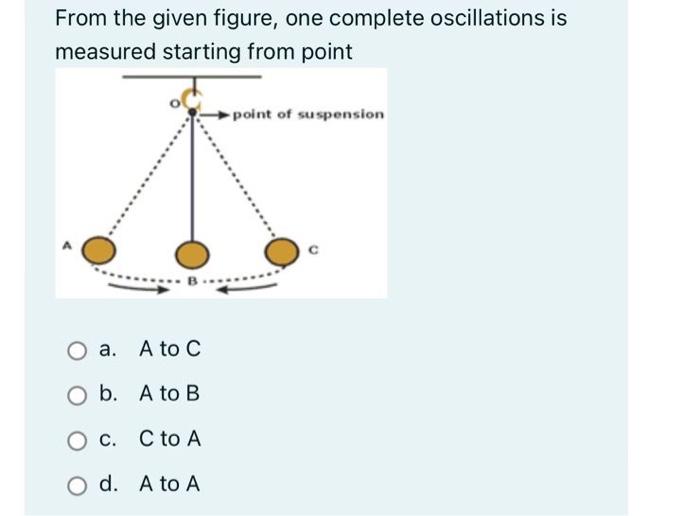 Solved From the given figure, one complete oscillations is | Chegg.com