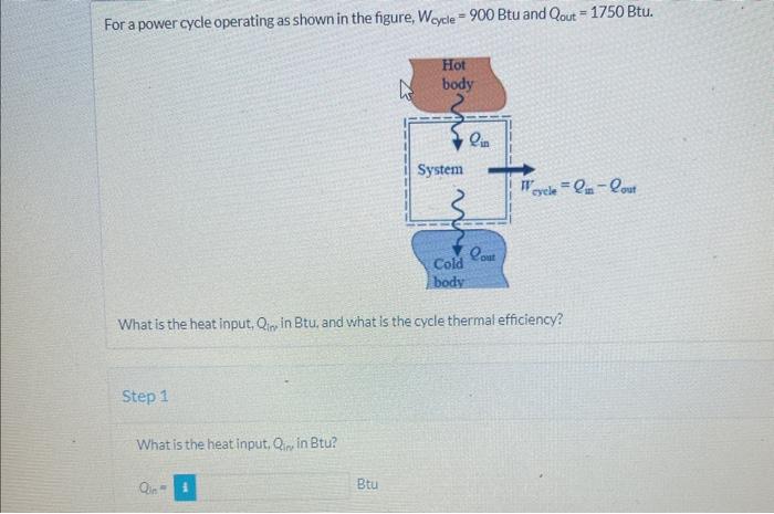 Solved For a power cycle operating as shown in the figure, | Chegg.com