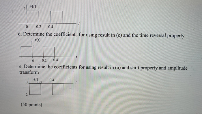 Solved 3. For a given signal depicted below, x(t) -0.10 0.1 | Chegg.com
