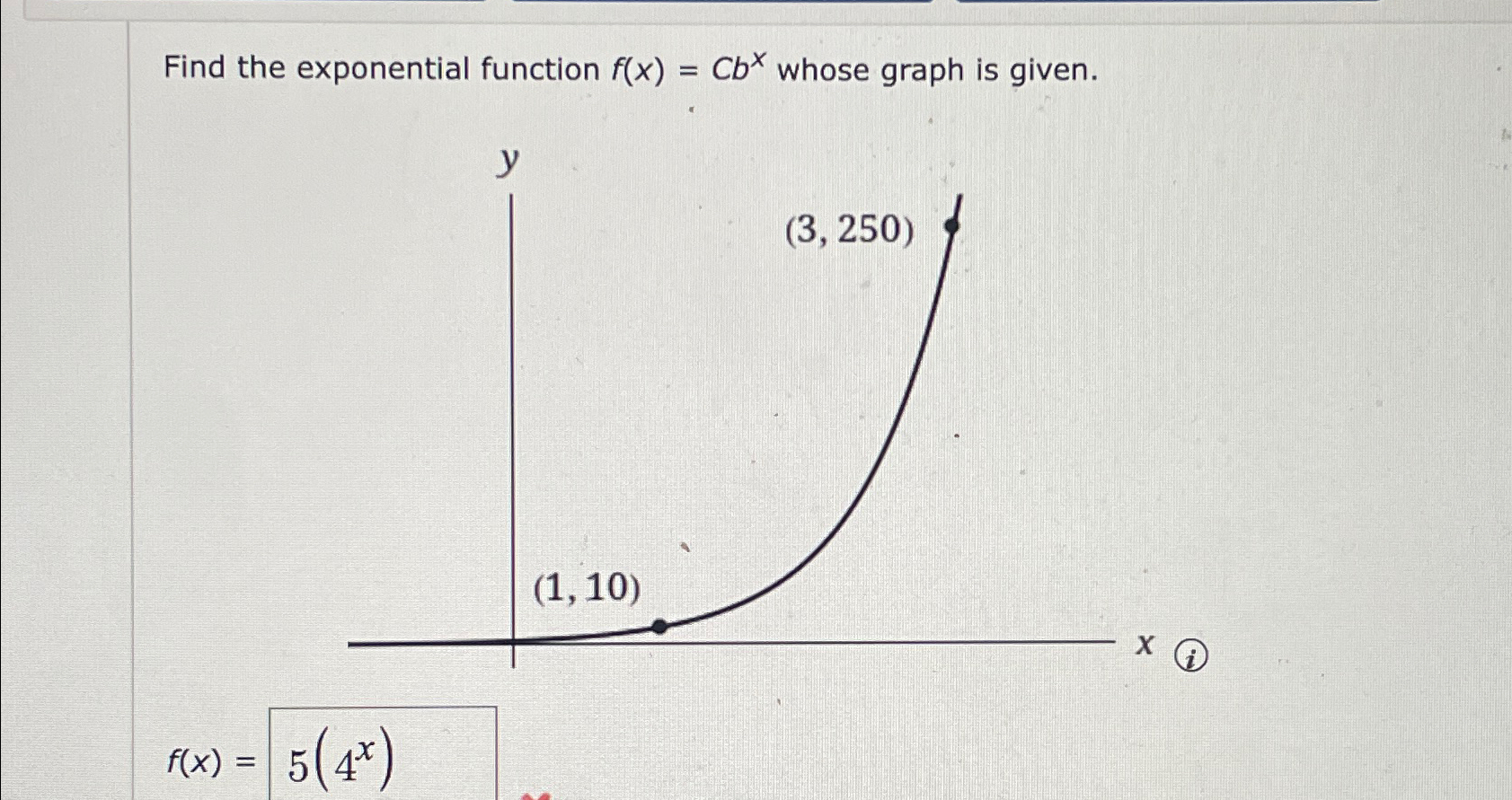 Solved Find The Exponential Function F X Cbx ﻿whose Graph