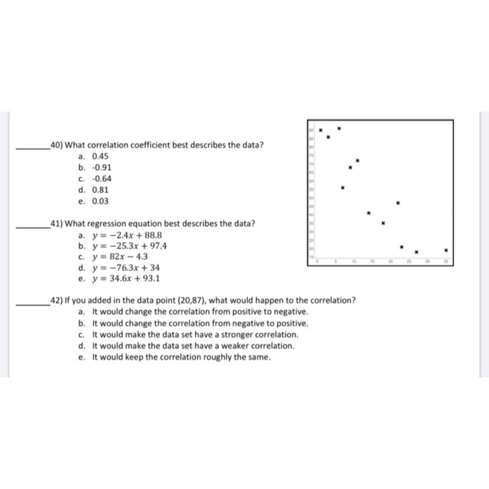 Solved 40) What correlation coefficient best describes the | Chegg.com