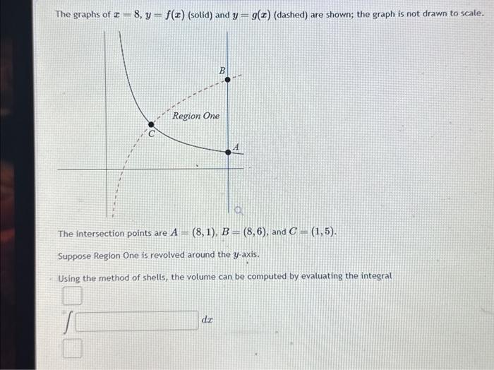 Solved The graphs of x=8,y=f(x) (solid) and y=g(x) (dashed) | Chegg.com