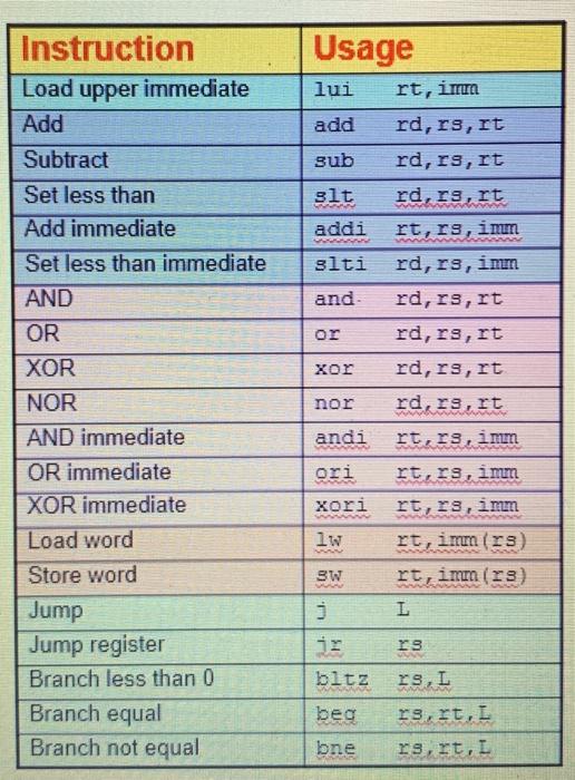 Solved b) Convert the following switch statement into | Chegg.com