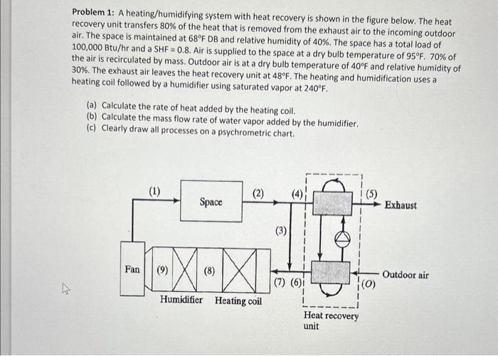 Solved Problem 1: A heating/humidifying system with heat | Chegg.com