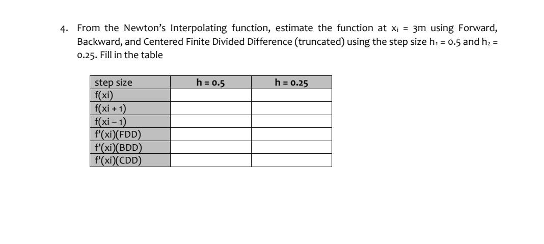 Solved 4. From the Newton's Interpolating function, estimate | Chegg.com