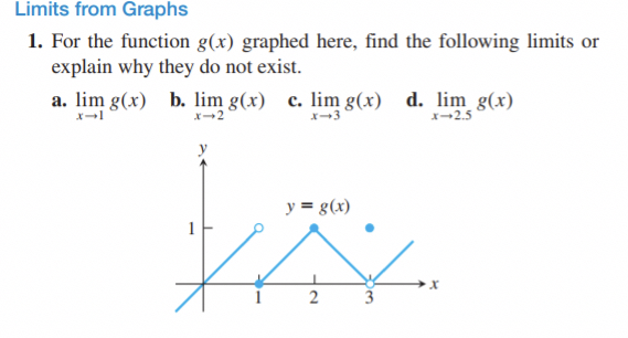 Solved Limits from GraphsFor the function g(x) ﻿graphed | Chegg.com