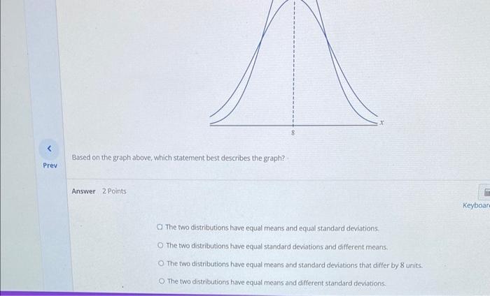 Solved The following is a graph of two normal distributions | Chegg.com