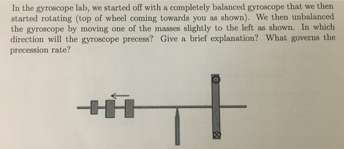 Solved In the gyroscope lab, we started off with a | Chegg.com