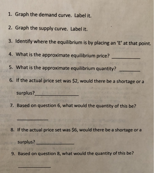 Solved Use the graph area below to complete the questions. | Chegg.com