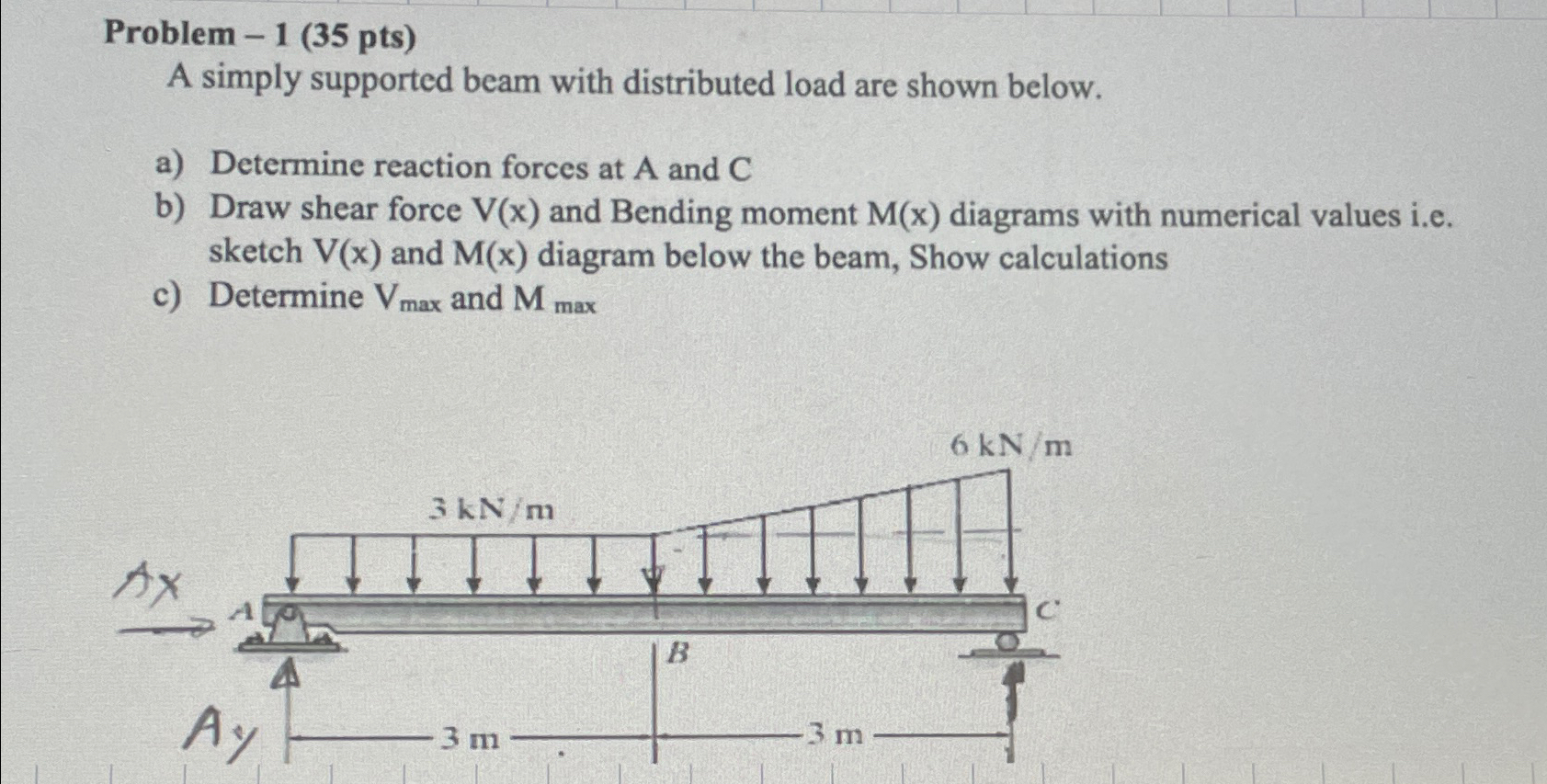 Solved Problem - 1 (35 pts)A simply supported beam with | Chegg.com Solved Problem - 1 (35 pts)A simply supported beam with | Chegg.com