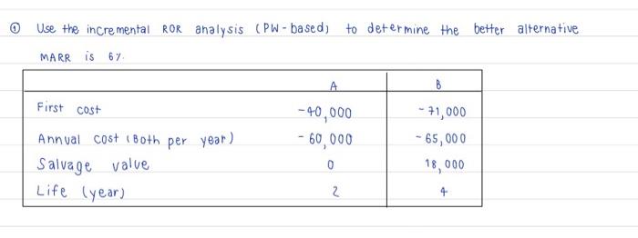 Solved Use the incremental ROR analysis (PW - based) to | Chegg.com