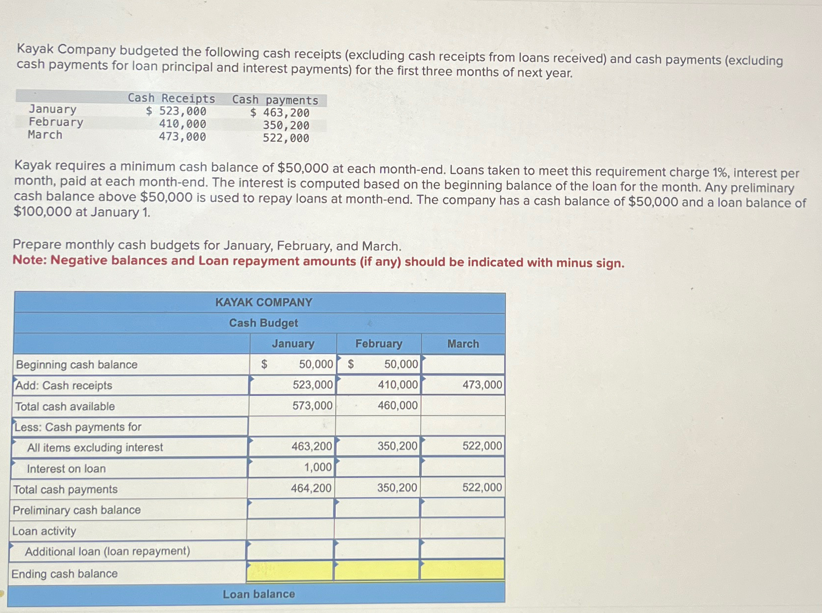 Solved Kayak Company budgeted the following cash receipts | Chegg.com