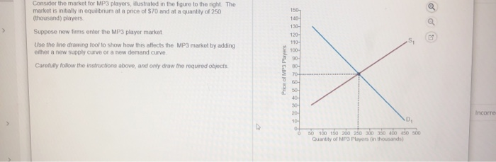 Solved Consider the market for MP3 players, ilustrated in | Chegg.com
