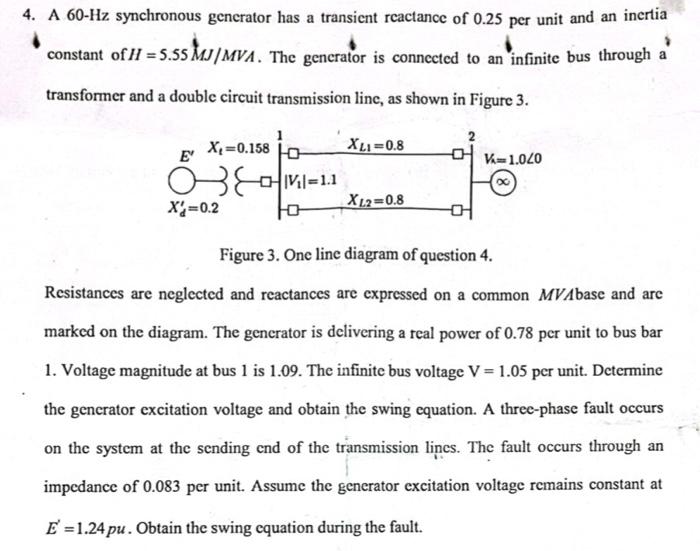 Solved 4. A 60−Hz synchronous generator has a transient | Chegg.com