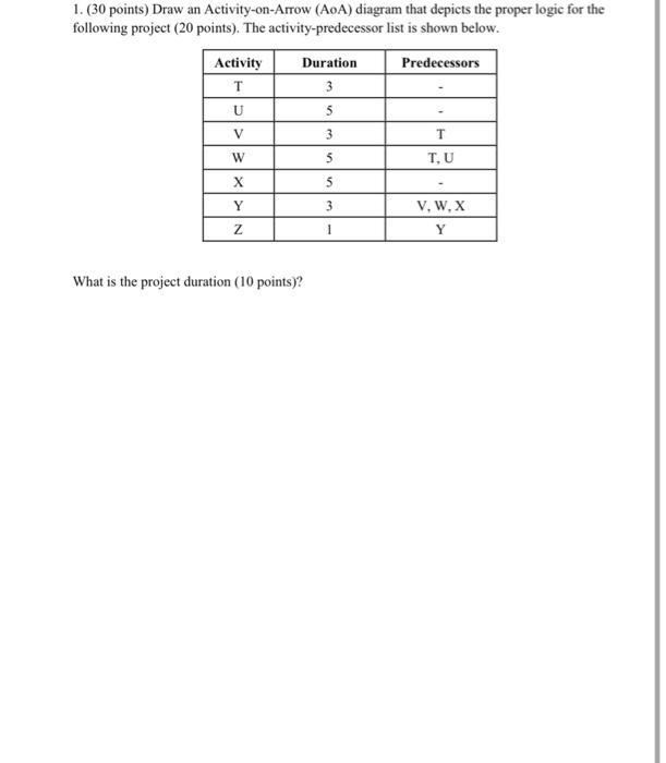 Solved 1. (30 points) Draw an Activity-on-Arrow (AoA) | Chegg.com