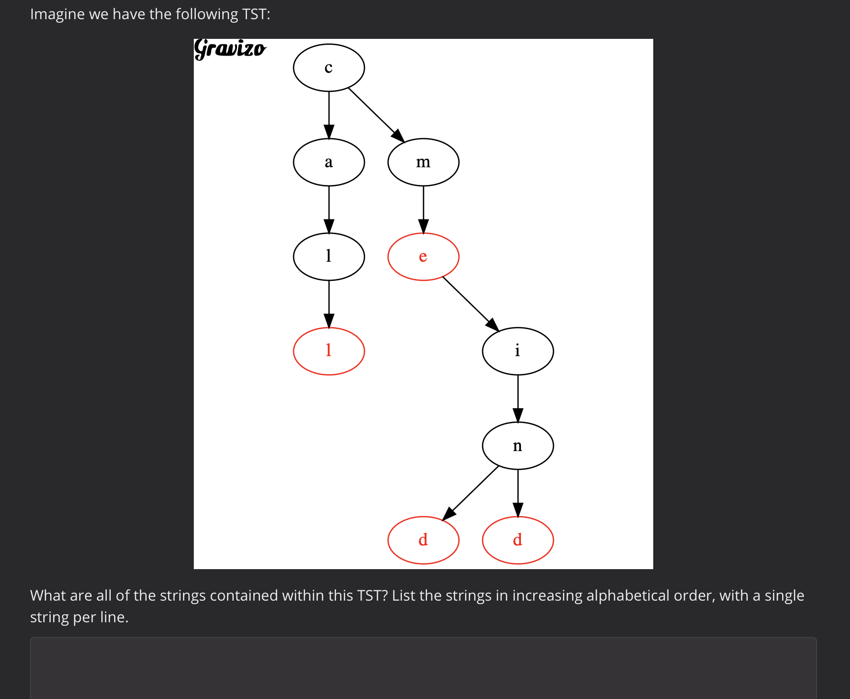 Solved Imagine we have the following TST:What are all of the | Chegg.com