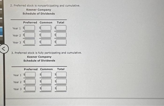 Solved Keener Company has had 700 shares of 8%,$100 par | Chegg.com