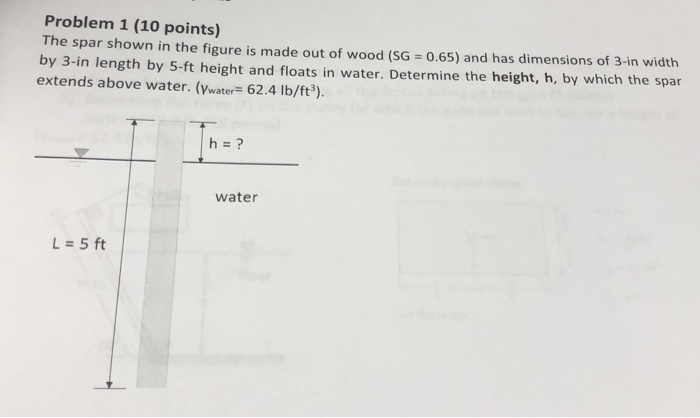 Solved Problem 1 (10 points) The spar shown in the figure is | Chegg.com