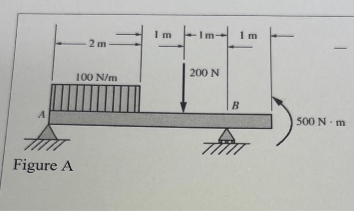 Solved Problem 1 (Figure A). Draw the free-body diagram of | Chegg.com