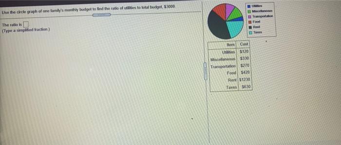 Solved Use the circle graph of one family's monthly budget | Chegg.com