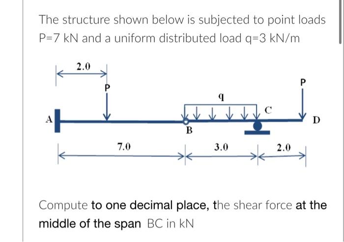 Solved The structure shown below is subjected to point loads | Chegg.com