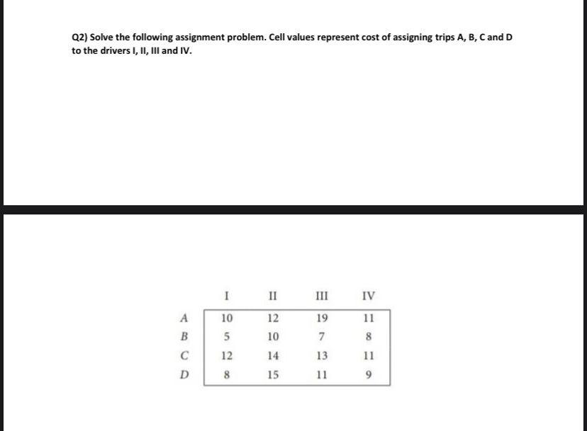 Solved Q2) Solve the following assignment problem. Cell | Chegg.com