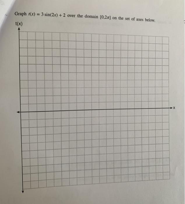 Solved Graph 1(x) = 3 sin(2x) + 2 over the domain (0,2%) on | Chegg.com