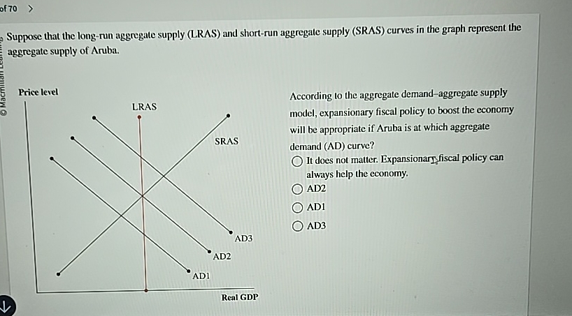Solved Suppose that the long-run aggregate supply (LRAS) | Chegg.com