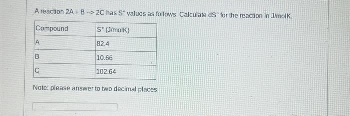 Solved A reaction 2 A+B→2C has S∘ values as follows. | Chegg.com