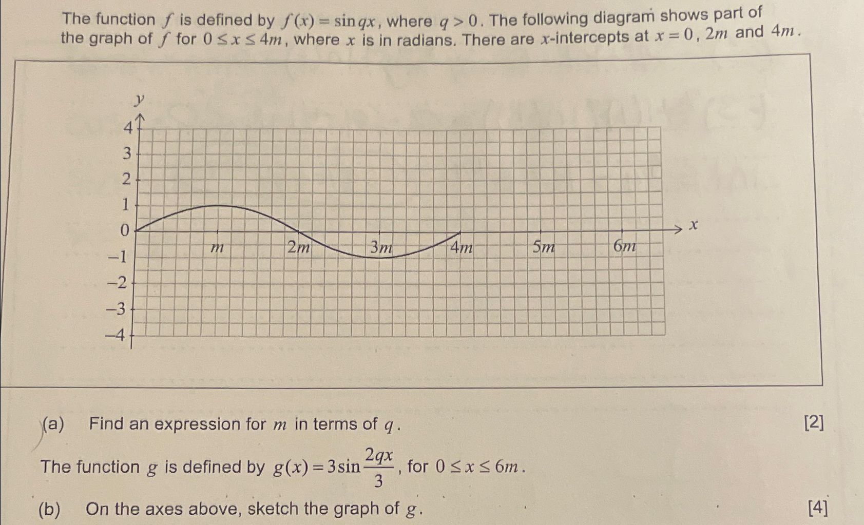 Solved The function f ﻿is defined by f(x)=sinqx, ﻿where q>0. | Chegg.com