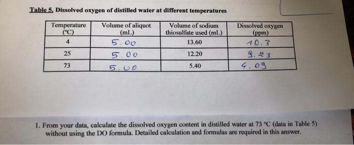 Solved Table 5. Dissolved oxygen of distilled water at | Chegg.com