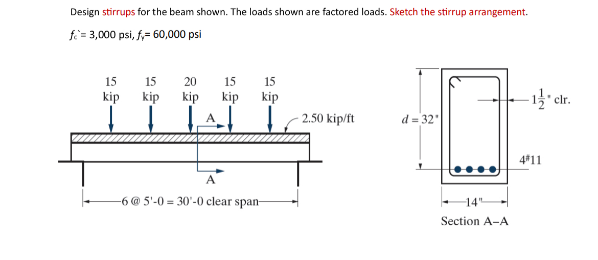 Solved Design stirrups for the beam shown. The loads shown | Chegg.com