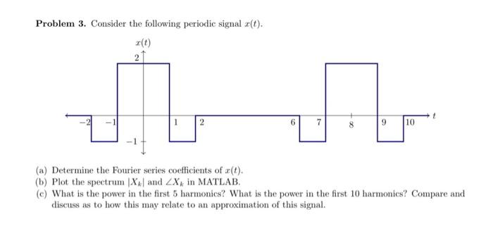 Solved Problem 3. Consider the following periodic signal | Chegg.com