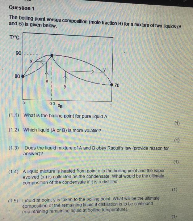 Solved Question 1 The boiling point versus composition (mole | Chegg.com
